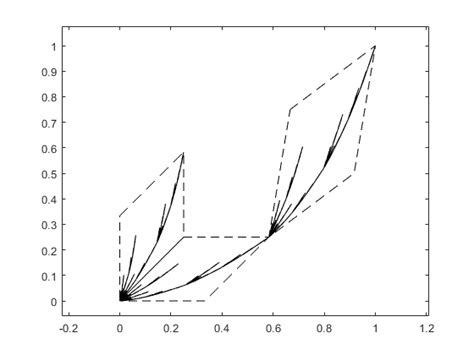 The Self Affine Set Of Example 33 The First Level Cylinders Are Download Scientific Diagram