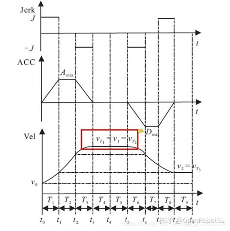 Matlab 平滑曲线连接基于s型曲线的连续多段曲线插补平滑过渡的规划算法（matlab） Csdn博客