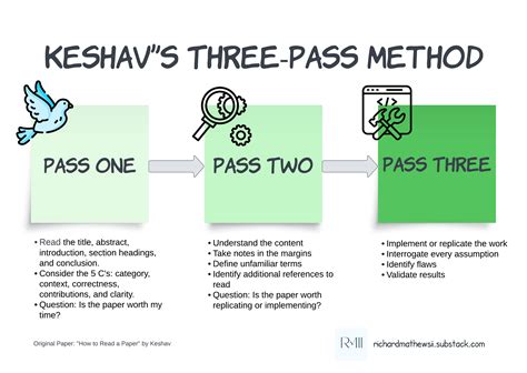 The Three Pass Method A Guide To Reading Research Papers