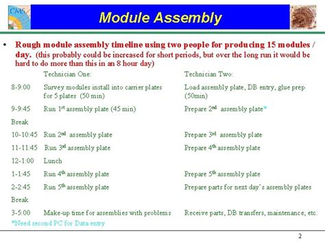 Module Assembly Module Assembly Times Per Plate One