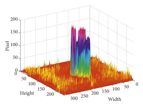 Experiments With The Pedestrian In Different States A Original Image