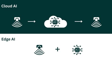 How Edge Ai Can Power Real Time Decision Making Electronics360