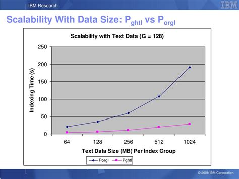 Ppt Highly Scalable Algorithm For Distributed Real Time Text Indexing