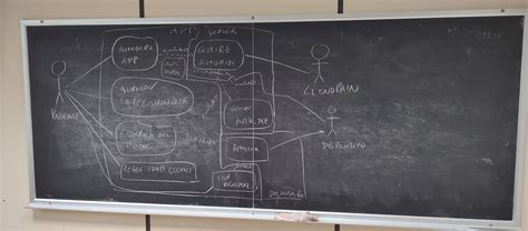 In10365mi 22023 Esercitazione Uml 3e2 Moodleunits