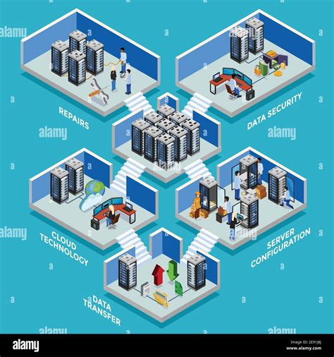 datacenter isometric concept with data security server room data transfer and cloud technology