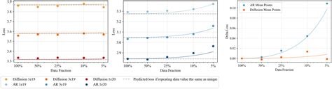 Diffusion Beats Autoregressive In Data Constrained Settings
