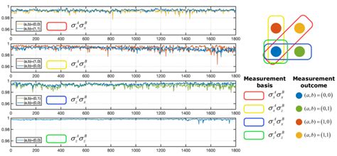 Visibilities Of The Interferometer Array For Each Specific Setting Download Scientific