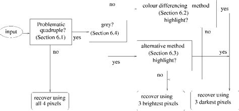 Figure 1 From The 4 Source Photometric Stereo Technique For Three Dimensional Surfaces In The