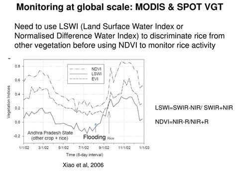 Ppt Eo Data For Rice Monitoring In Asia Powerpoint Presentation Free Download Id 3407930