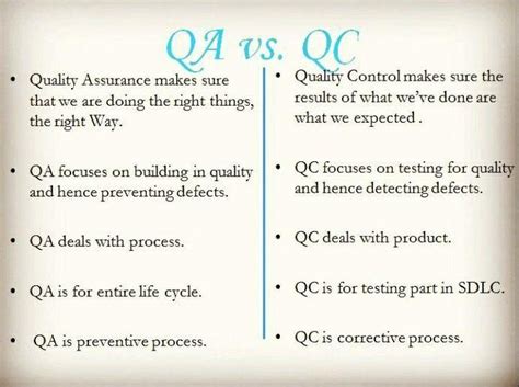 Qualitycontrol Qualityassurance Qc Qa Qms عرفان حكيم