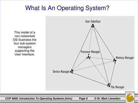 ppt cop 4600 introduction to operating systems summer 2014