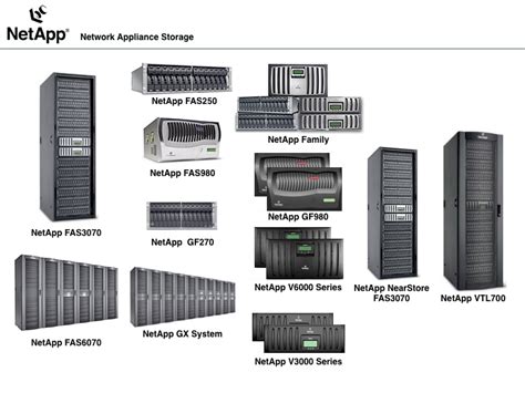 Netapp Cabling Diagram At James Kettler Blog