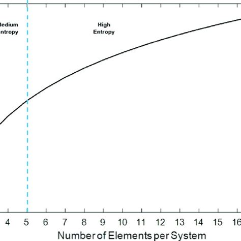 Pdf High Entropy Oxides Exploring A Paradigm Of Promising Catalysts