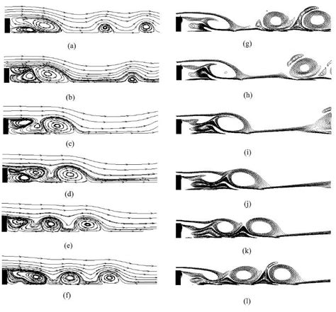 5 Streamline And Corresponding Vorticity Plots Of Vortex Shedding