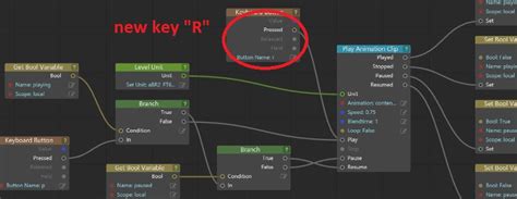 Solved Toggling An Animation Clip Autodesk Community