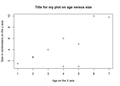 031 Intro To Functions Learn Adventurously