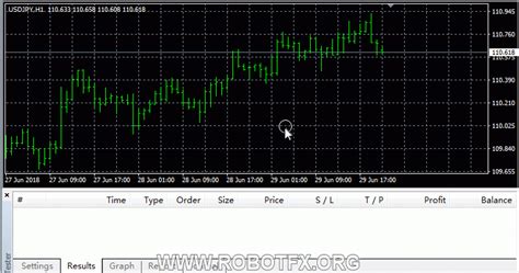 Keyboardtrade Library For Metatrader 4 Alice Wonders Posted On The