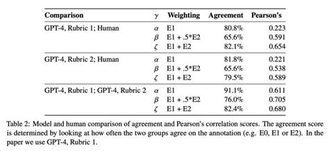 Openai Gpts Llms Jobs Futureofwork Generativeai Nlp Nlproc Nlg Ethics Paper