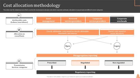 Top 10 Costing Process Powerpoint Presentation Templates In 2025