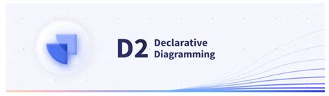 有了这个工具画流程图再也不难了 Csdn博客 有了这个工具画流程图再也不难了 Csdn博客