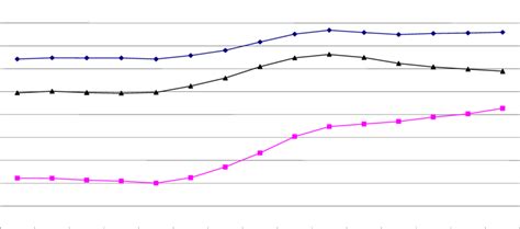 Permanent Variance By Gender Download Scientific Diagram