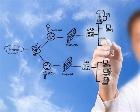 How A Security Architecture Review Helps Reduce Data Breaches