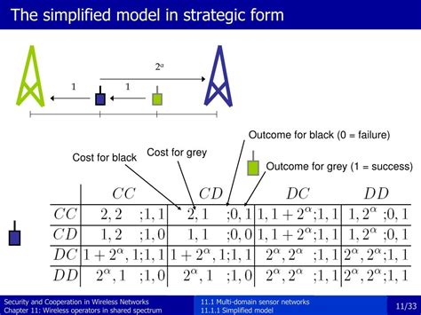 ppt chapter 11 wireless operators in shared spectrum powerpoint presentation id 5799263