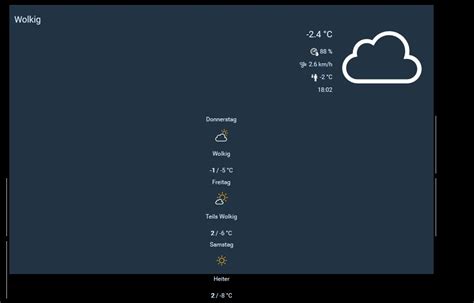 Weather Underground Widget With Forecast Page 3 Habpanel Openhab