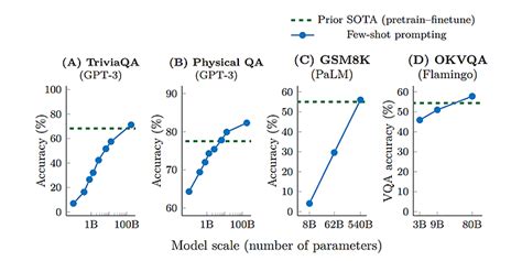 Mistral And Phi A Revolution Based On Small Fine Tuned Language Models