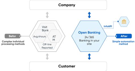 Infoapi Eng Infoplus
