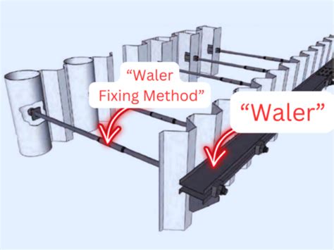 What Is A Waler In Construction Understand By Images