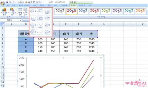 엑셀 꺾은선 그래프 만들기 및 수정 방법 키키몽 생활연구소