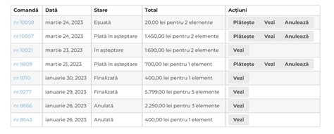 Any Way To Customize The Woocommerce Endpoints Such Orders