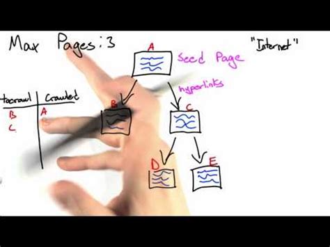 Learn Max Pages Solution Intro To Computer Science Mind Luster