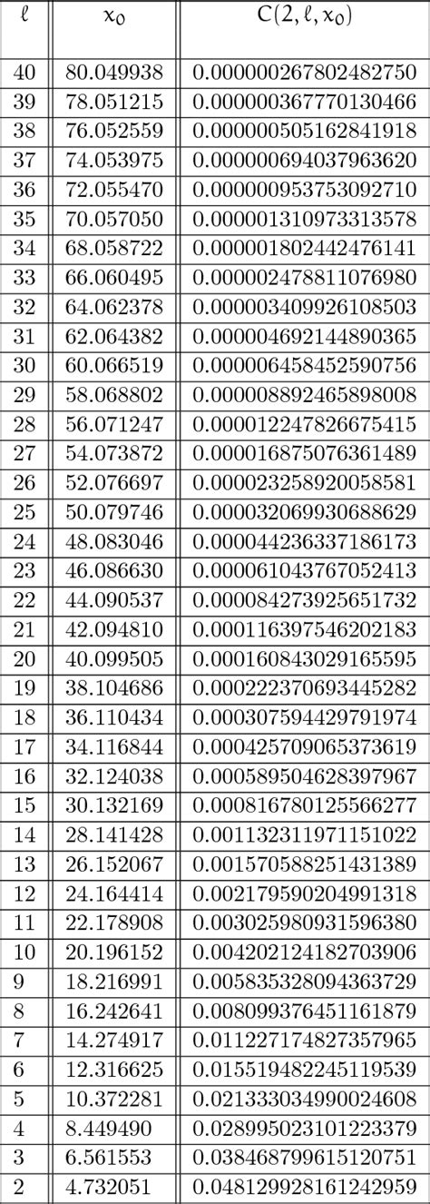 Table 1 From Approximating The Online Set Multicover Problems Via Randomized Winnowing ∗