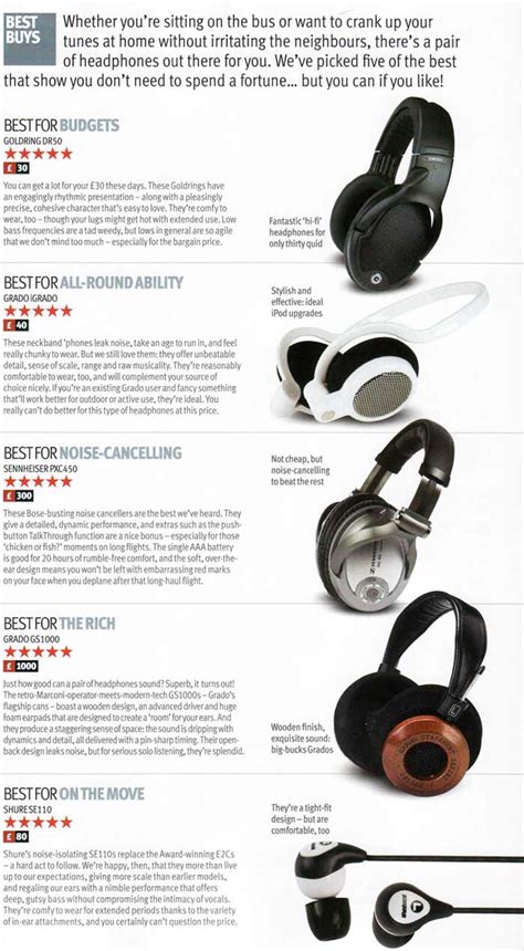 Os Melhores Fones De Ouvido What Hi Fi Hi Fi Planet For The Serious Audiophile