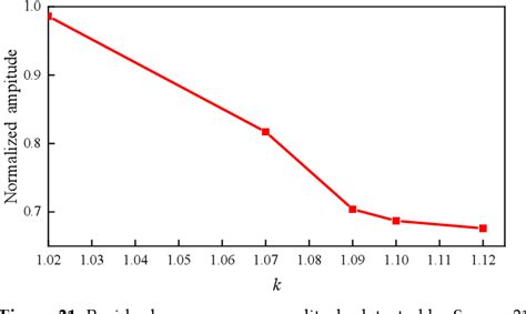 Figure 1 From Multi Directional Viscous Damping Absorbing Boundary In Numerical Simulation Of