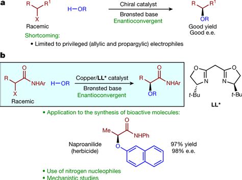 The Substitution Of Alkyl Electrophiles By Oxygen Nucleophiles A Download Scientific Diagram