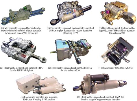 Hydraulic Actuator System Transmission At Carolyn Lafleur Blog