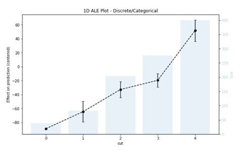 Data Science Beyond A Machine Learning Model It Ps
