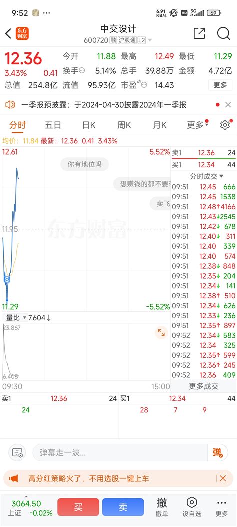 我真是个纯韭菜中交设计600720股吧东方财富网股吧