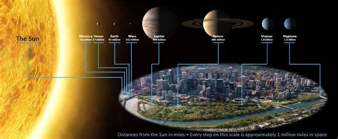 Experiencing The Scale Of The Solar System