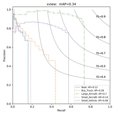Super Resolution And Object Detection A Love Story Part 3 By Jake Shermeyer The Downlinq