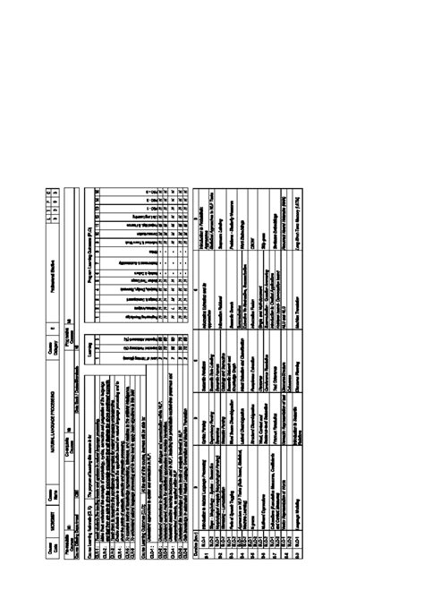 Nlp Syllabus Ltpc Course Course Course 18cse359t Natural Language Processing E Professional