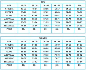 Resting Bpm Amulette