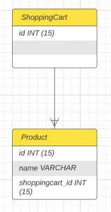 How To Configure JPA One To Many Mappings For Beginners Spring Framework Guru