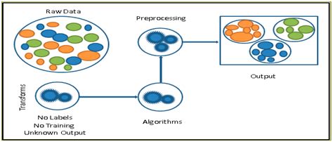 Applied Sciences Free Full Text Hybrid Ml Based Technique To