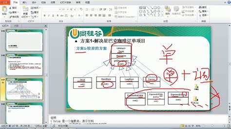 071 尚硅谷 图解java设计模式 装饰者模式1 星巴克咖啡 Youtube