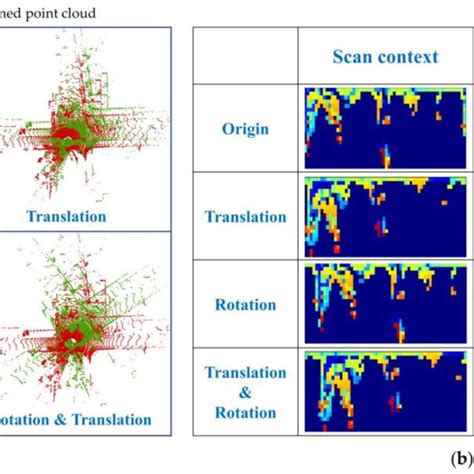 Comparison Of The Descriptors Generated After The Translation Download Scientific Diagram