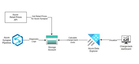 Kirti On Linkedin Datapipelines Dataanalytics Bigdata Datascience Digitaltransformation